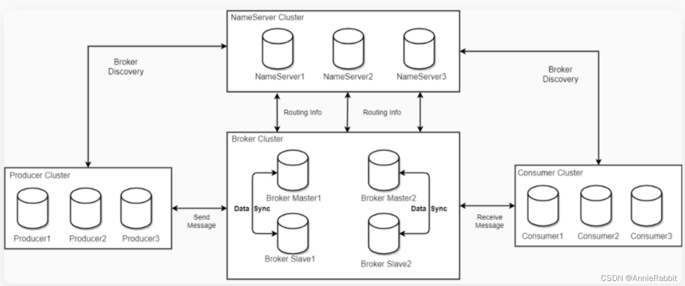 RocketMQ 宝塔安装部署教程_rocketmq安装部署-CSDN博客