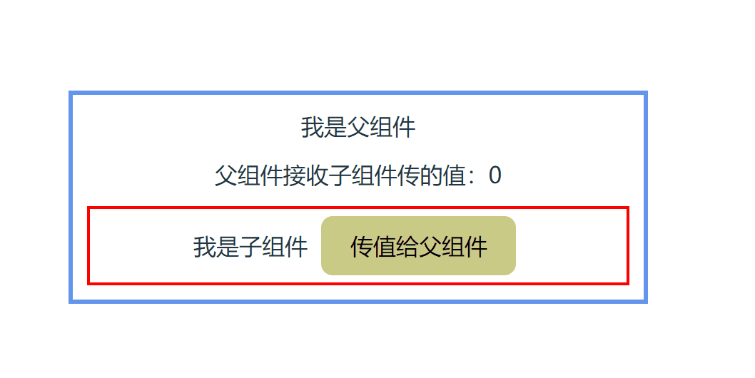 Vue3 父子组件属性传递自组件接受父组件属姓 Csdn博客 