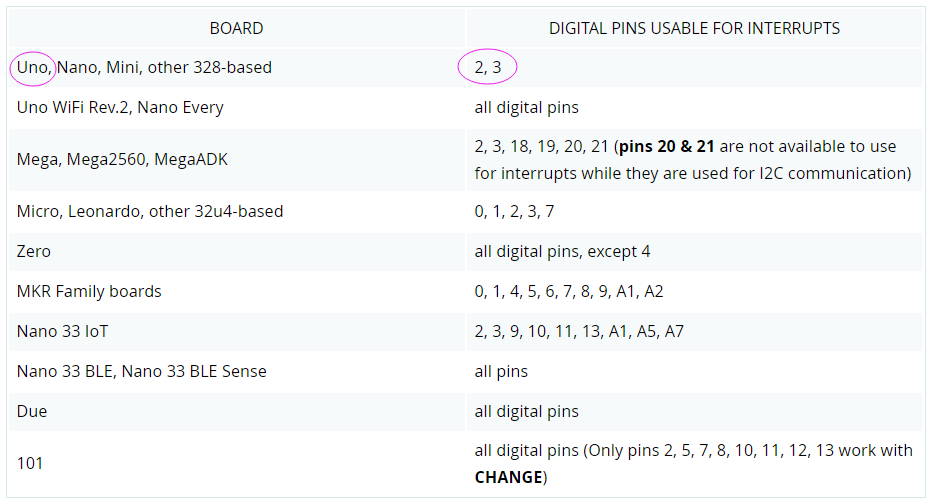 SimpleFOC（九）—— 霍尔电机控制_platform.io使用simplefoc库测试直流电机真实速度-CSDN博客