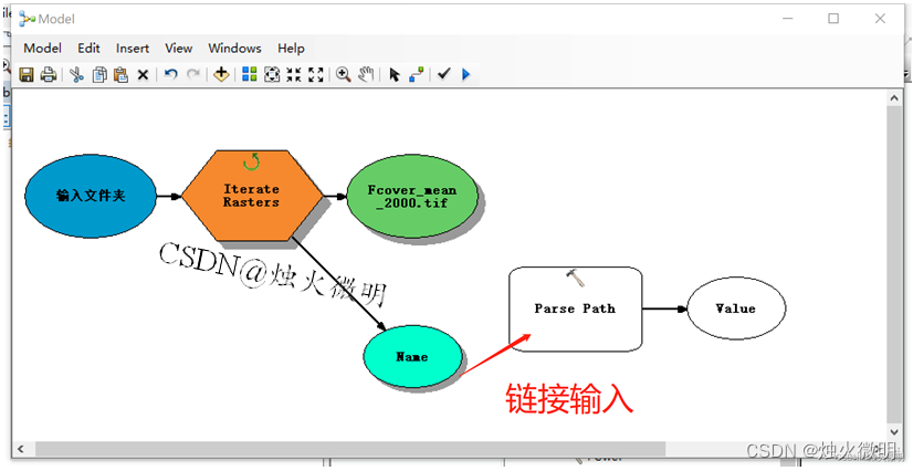 Arcgis学习4：模型构建器栅格迭代器使用arcgis迭代栅格数据 Csdn博客