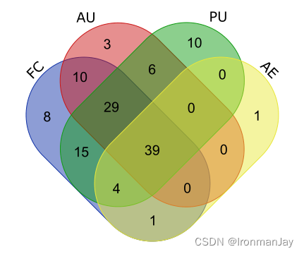 论文阅读笔记——SySeVR A Framework for Using Deep Learning to Detect Software Vulnerabilities_sysevr论文阅读 ...