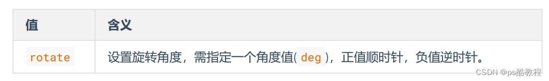 张天禹h5c3（2D变换、3D变换、过渡、 动画）_h5 3d变换-CSDN博客