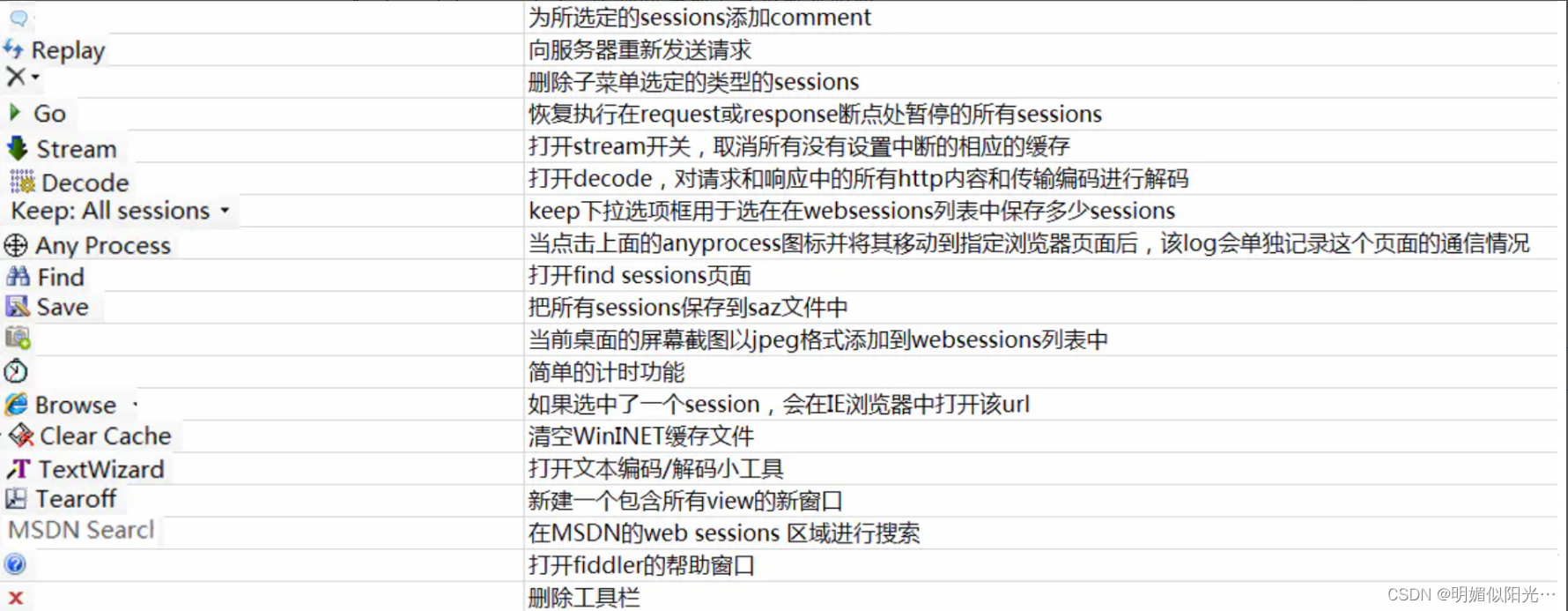 fiddler界面介绍_fiddler界面功能介绍-CSDN博客