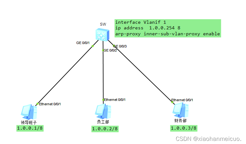 路由交换技术之代理ARP_开启arp代理的三个注意事项-CSDN博客
