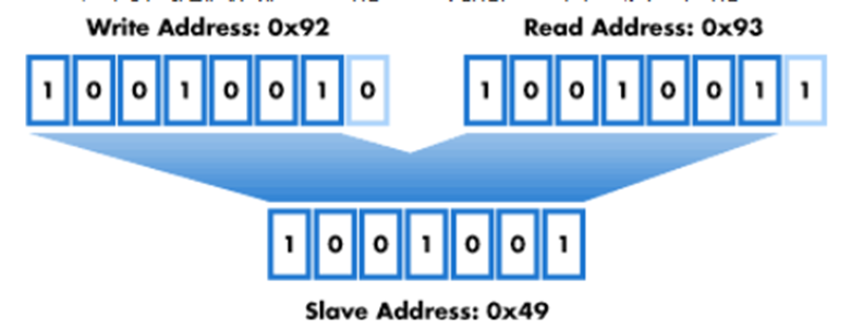 学习素材之IIC篇_max30102寄存器配置-CSDN博客