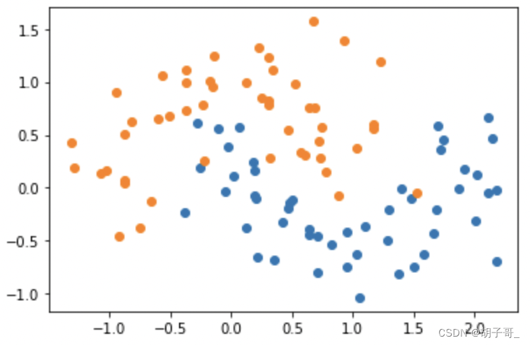 【ML】KNN 原理 + 实践（基于sklearn）_sklearn 库实现knn-CSDN博客
