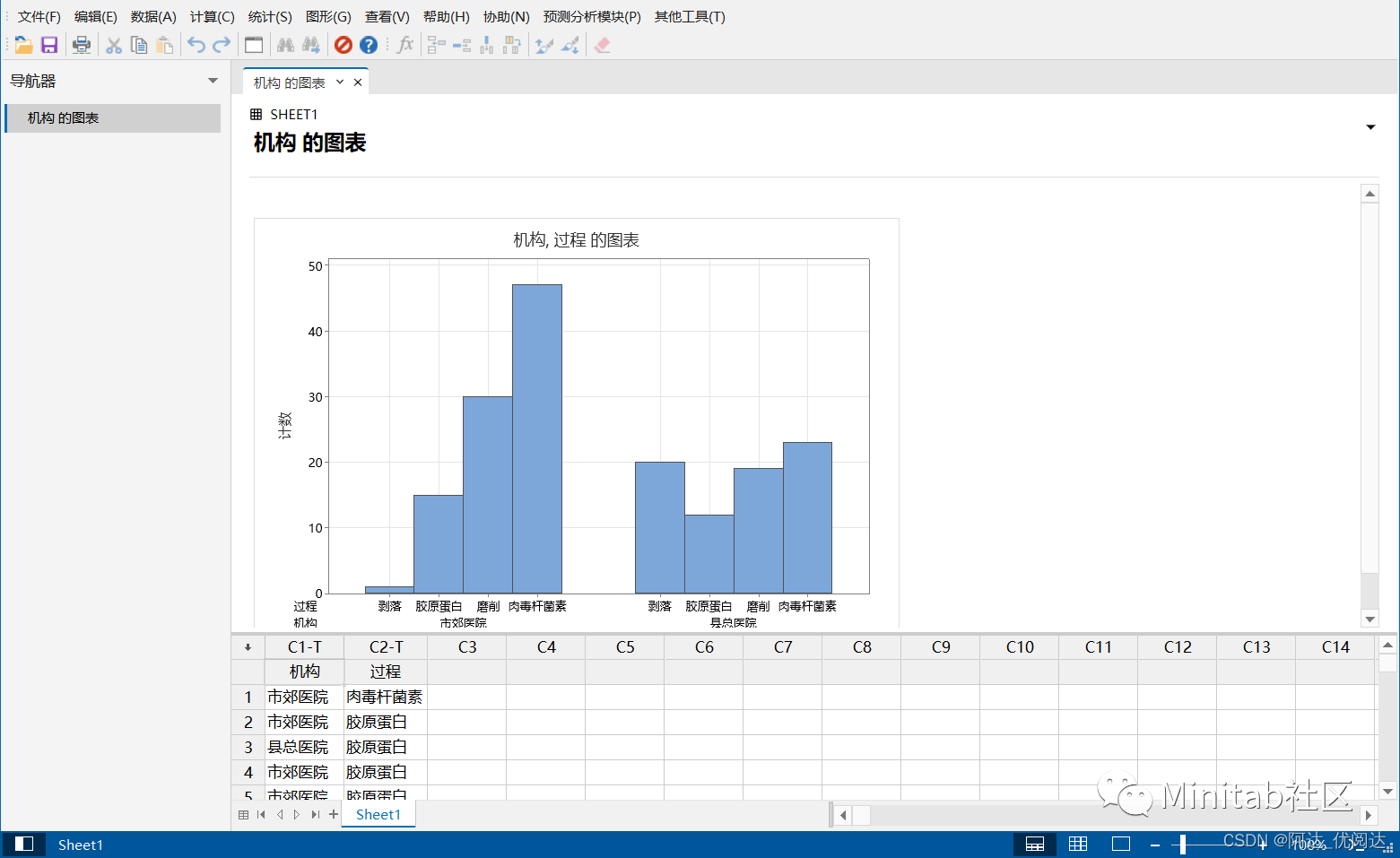 举个栗子~Minitab 技巧（4）：自定义缩放图形或数据显示_minitab导出图形怎么修改分辨率-CSDN博客