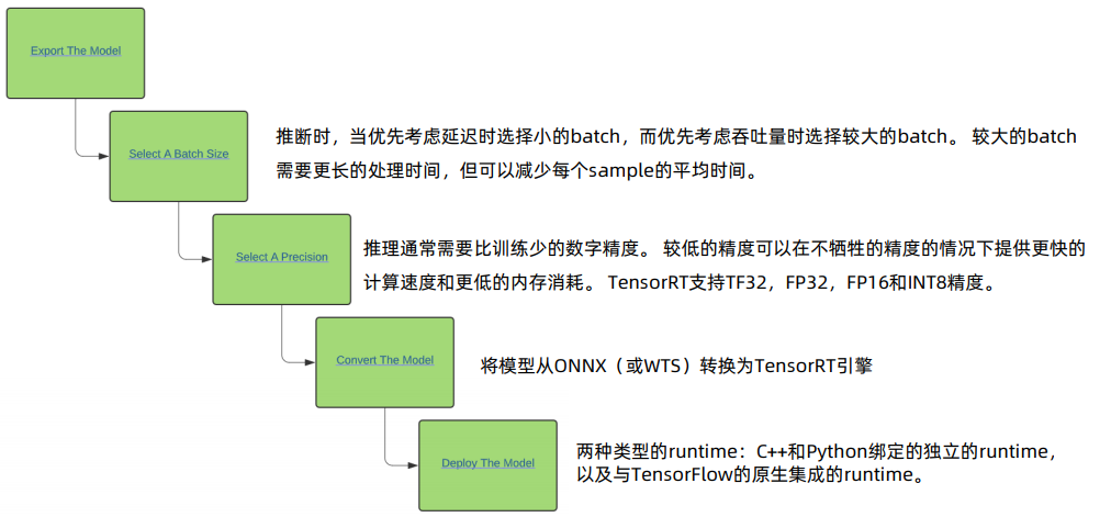 Jetson Nano 部署(3)：TensorRT介绍_jetson tensorrt-CSDN博客