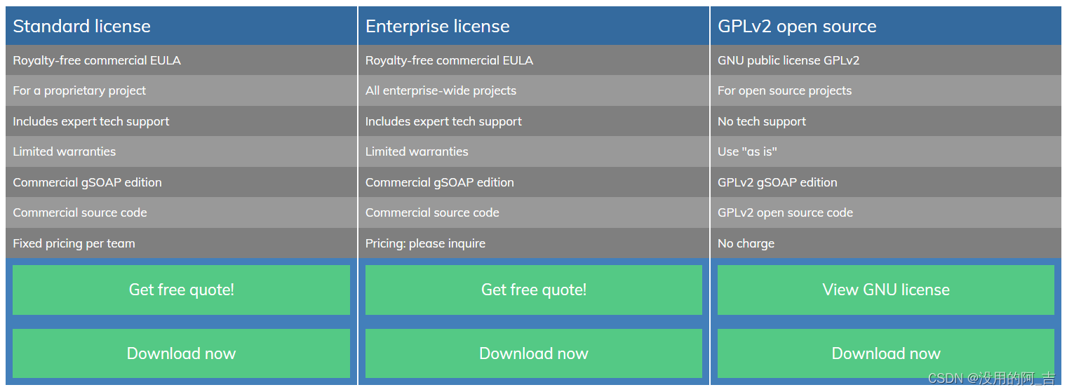 windows qt 使用gsoap访问 WSDL 网络接口，以天气预报网站为示例_qt wsdl-CSDN博客