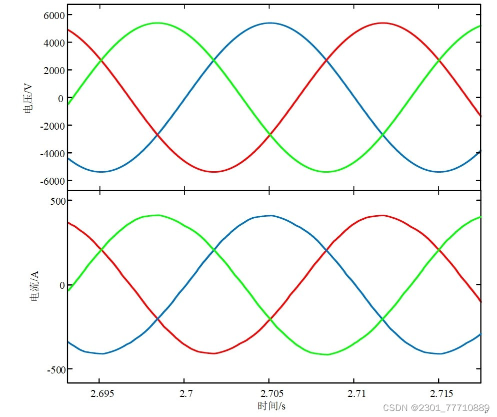 MMC整流器（Matlab） MMC工作在整流侧 .控制器采用双闭环控制，外环控制直流电压，采用PI调节器_「已注销」的博客-CSDN博客