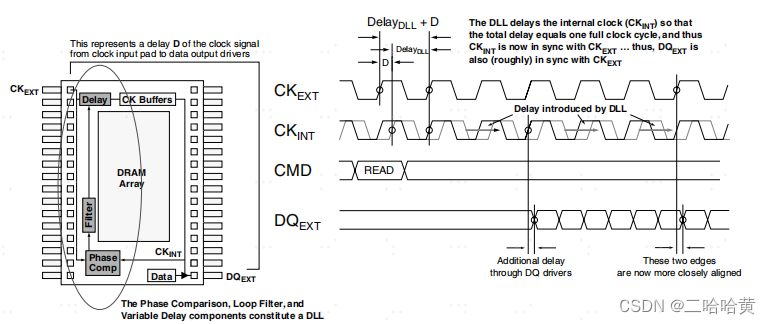 Memory SystemsCache, DRAM, Disk翻译学习DRAM部分(三)_网卡 programmable burst ...