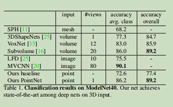 Pointnet等模型评价结果_instance accuracy-CSDN博客