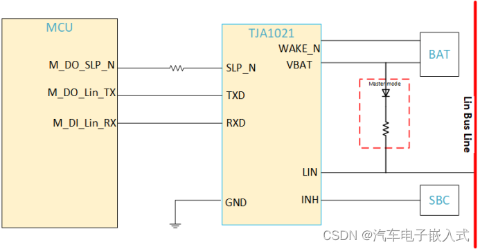 【Lin通信】LinTrcv模块概念介绍_tja1021-CSDN博客