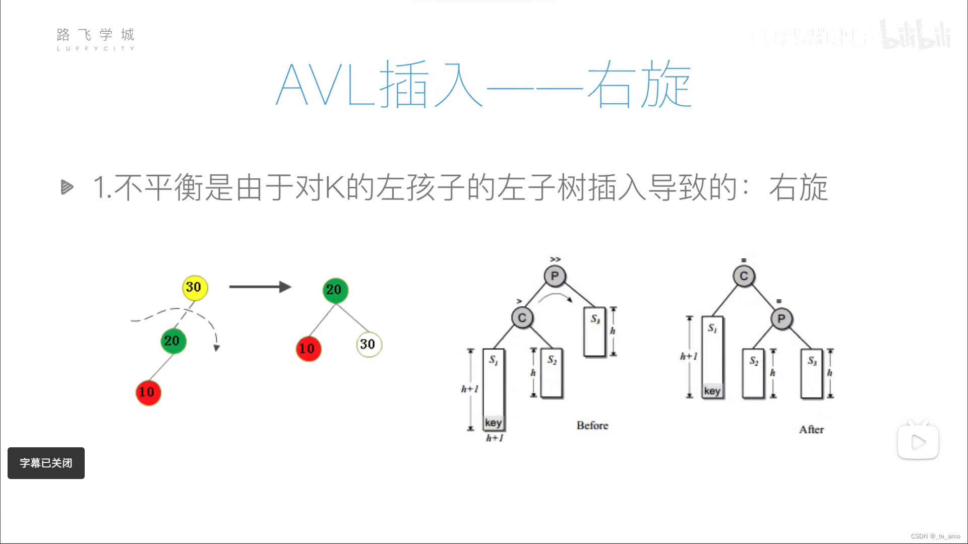 Python数据结构(avl树) Csdn博客