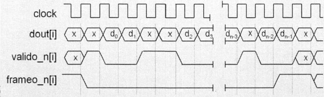 Synopsys SV Lab Guide—lab3_vcs lab guide-CSDN博客