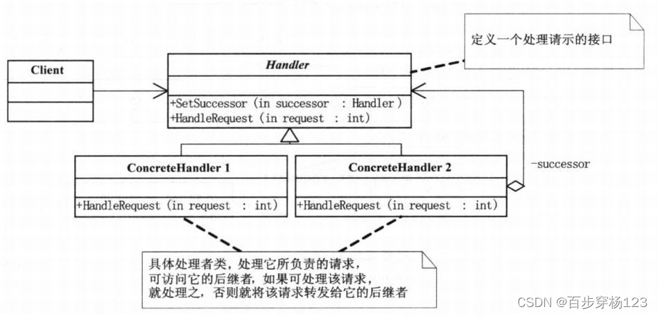 C 大话设计之《责任链模式》（优缺点，设计原理，常用场景）web框架中的中间件和责任链模式有啥关联 Csdn博客
