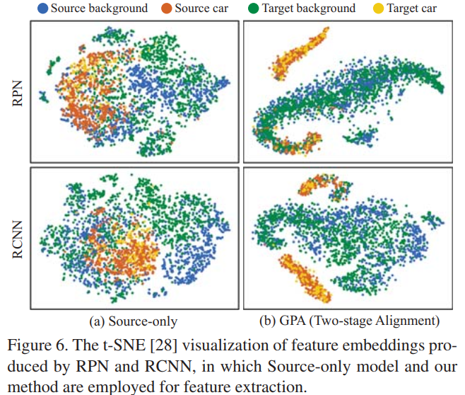 论文阅读《Cross-domain Detection via Graph-induced Prototype Alignment》-CSDN博客