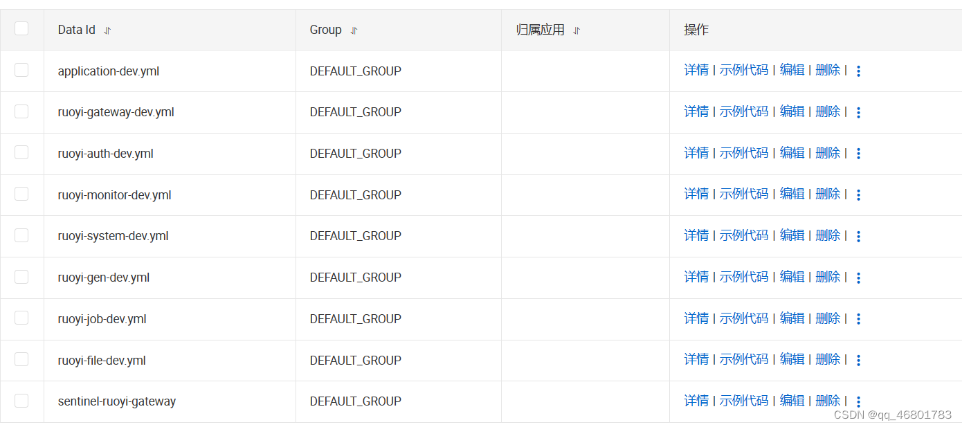 ruoyi笔记0-尝试启动ruoyi_数据库sql有没有导入ry-config-CSDN博客