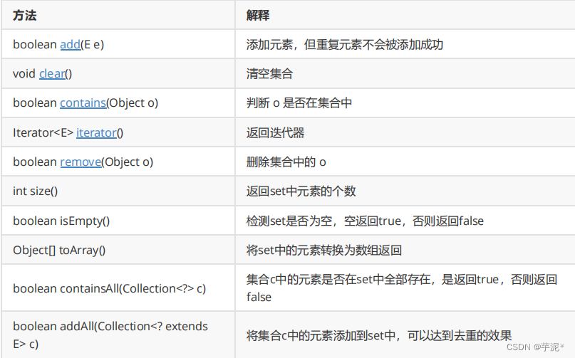【数据结构】map与setset和map数据结构 Csdn博客 7413