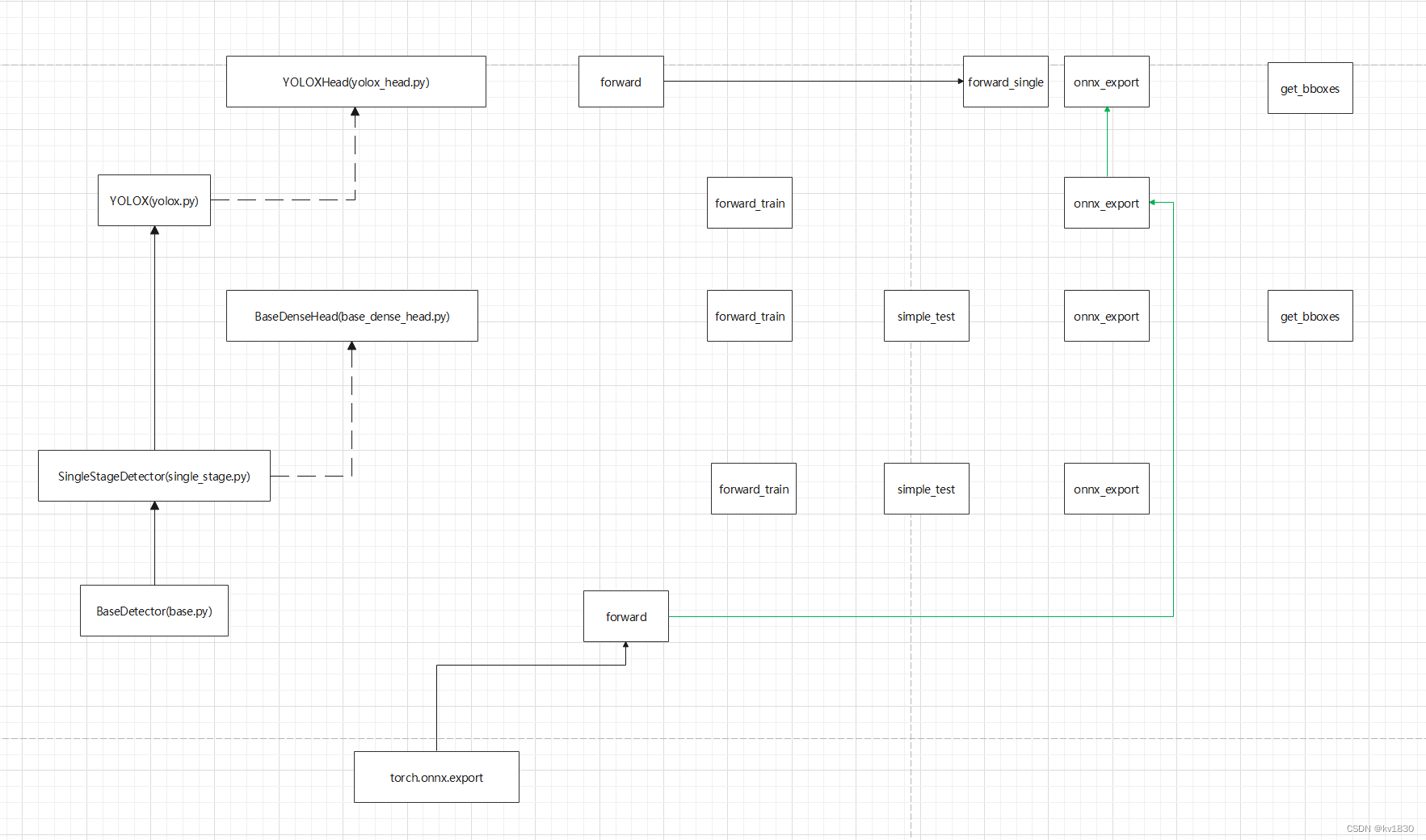 mmdetection-yolox导出ncnn模型(1)_mmdetection onnx-CSDN博客