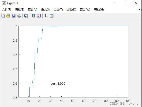 基于SOA随机优化算法的三维曲面最大值搜索matlab仿真_soa优化-CSDN博客