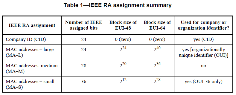 蓝牙 - 设备地址_蓝牙地址-CSDN博客