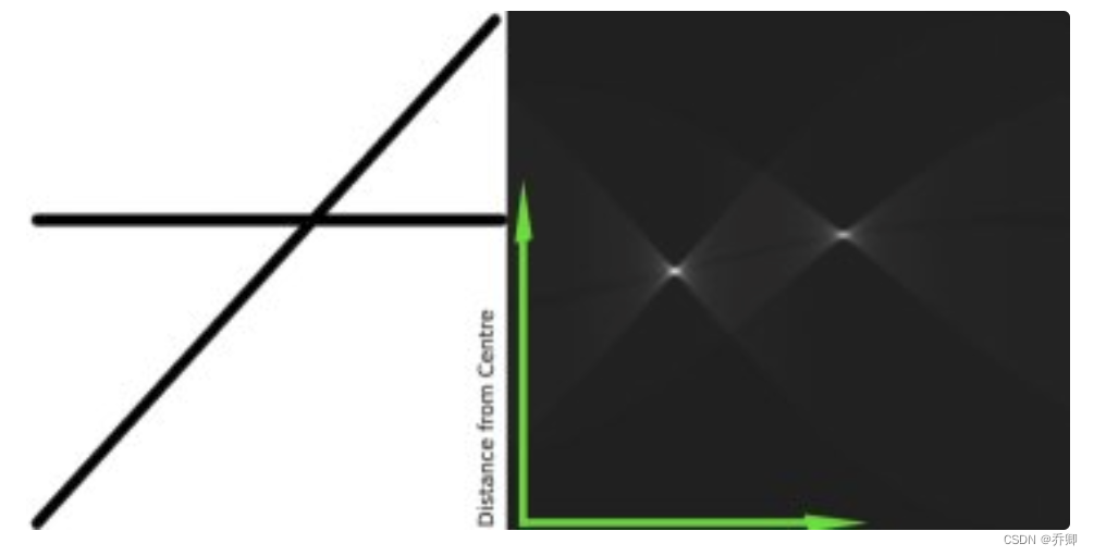 Python Opencv Hough直线检测算法的原理与实现python 探测直线边界并连接 Csdn博客