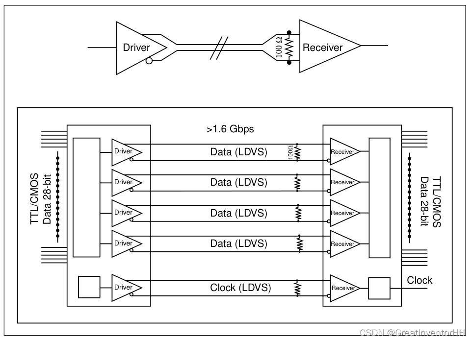 Zynq UltraScale+ MPSoC智能视频平台1：Camera Link接收IP_cameralink ip-CSDN博客