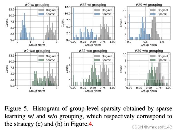 DepGraph_depgraph paper-CSDN博客