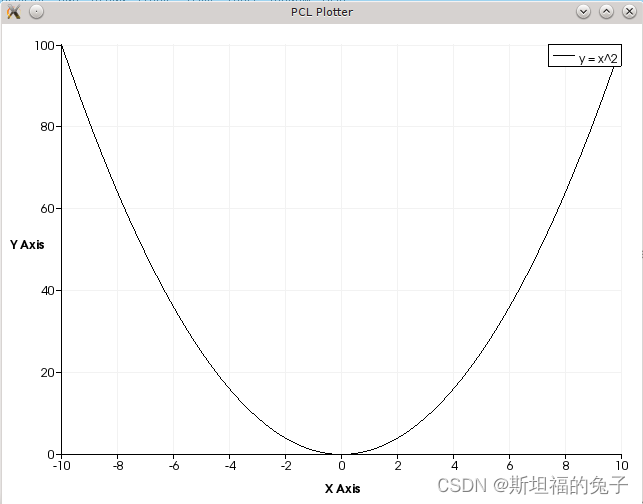 【PCL自学：PCLPlotter】PCLPlotter绘制数据分析图_pcl::visualization::pclplotter-CSDN博客
