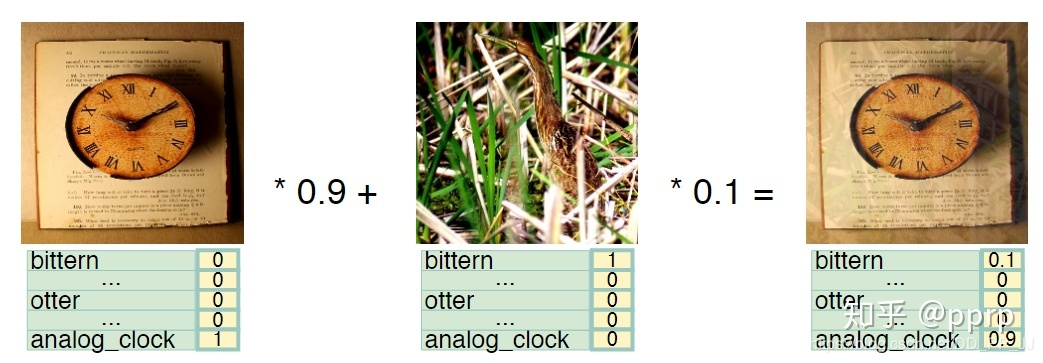 图像处理——mixup_mixup图像融合-CSDN博客