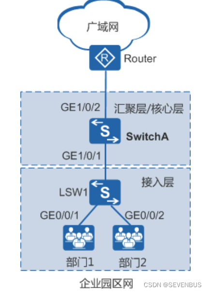 四、QOS机制_qos流量控制协议-CSDN博客