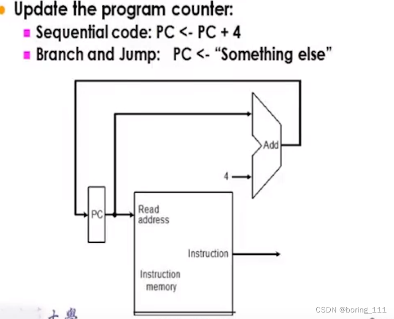 计算机结构datapath && clock clycle && pipeline_datapath设计-CSDN博客