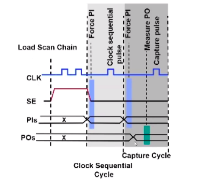 Tessent scan&ATPG (5) Additional test pattern types_multi load pattern ...