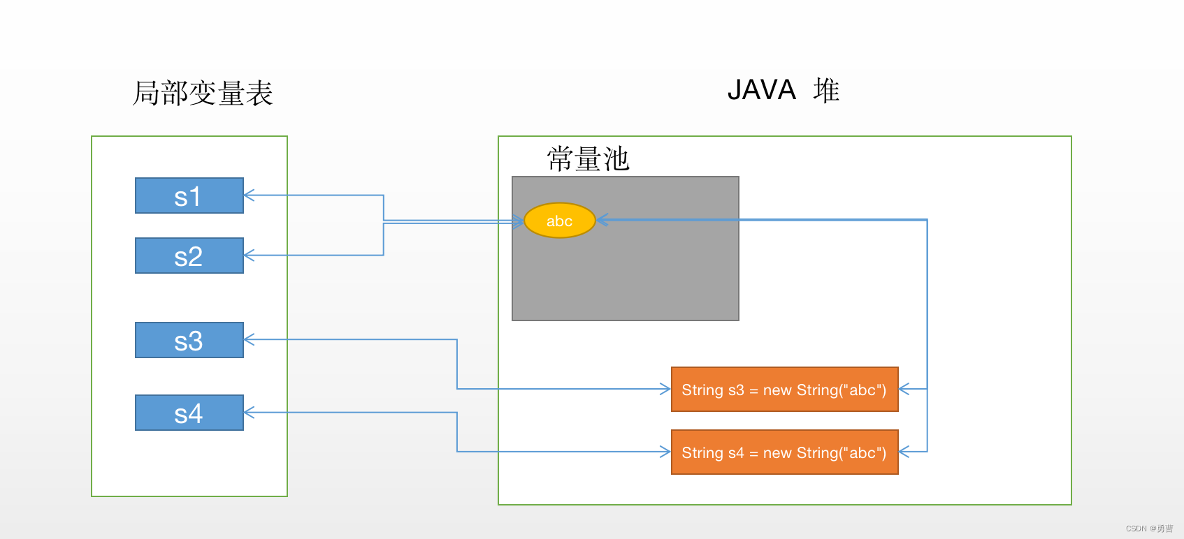 一篇文章带你彻底弄懂java的符号java Csdn博客