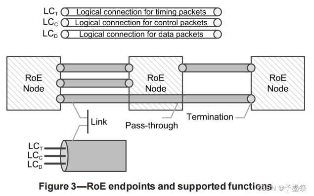 【ROE】（2）ROE协议_nicroe-CSDN博客
