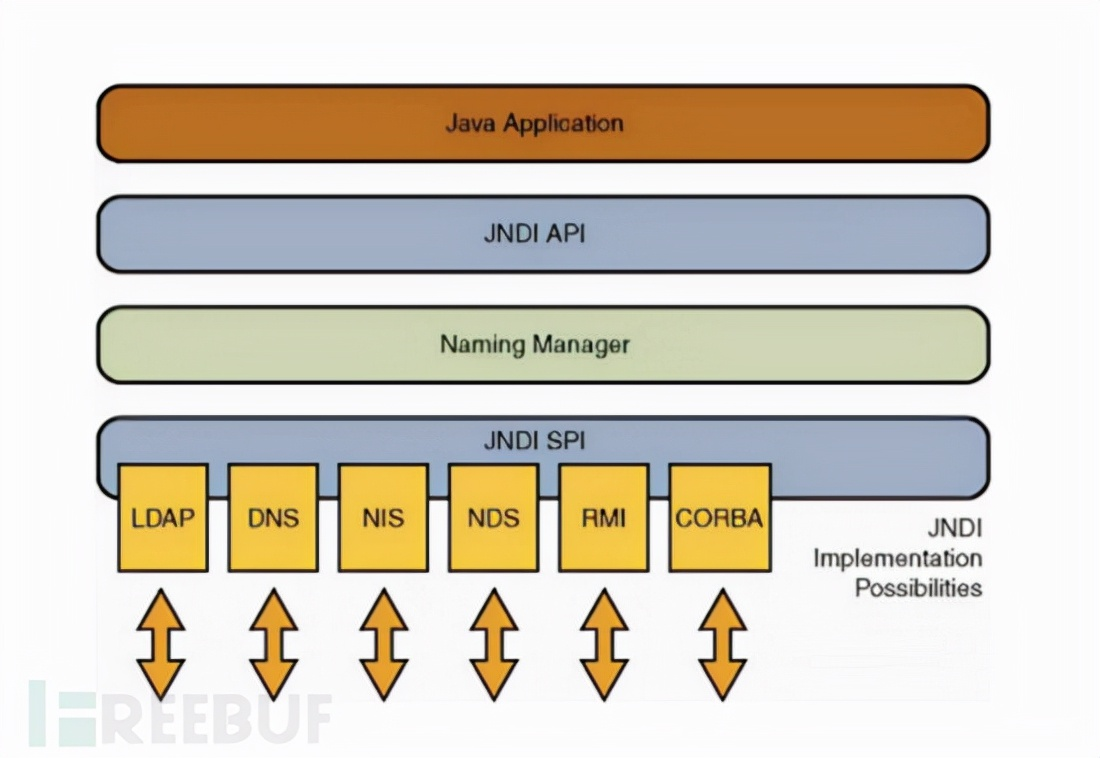 vulhub-log4j漏洞复现_使用ysoserial复现log4j2漏洞-CSDN博客