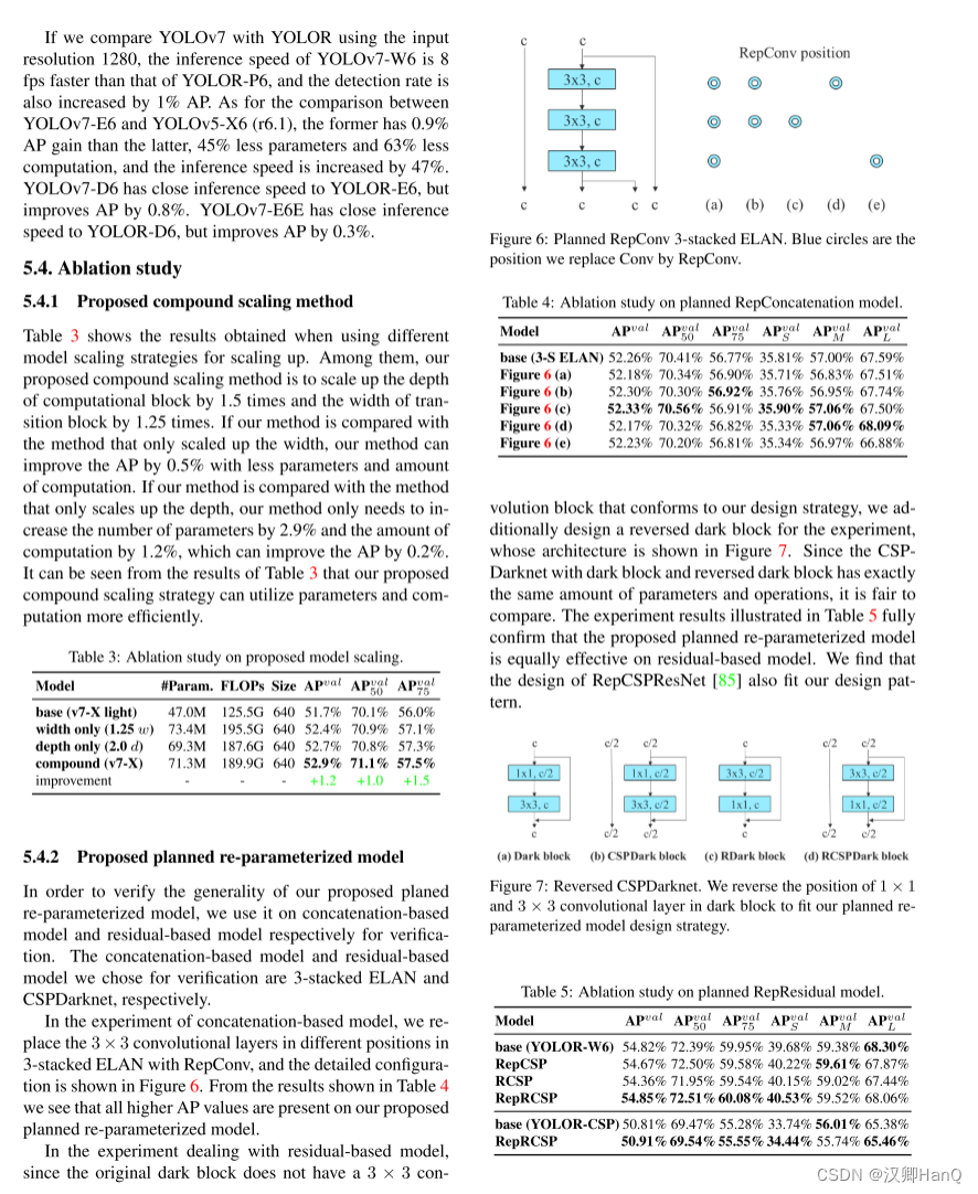 P7-YOLO学习2.2-YOLOV7_yolov7tiny为什么用leakyrelu-CSDN博客