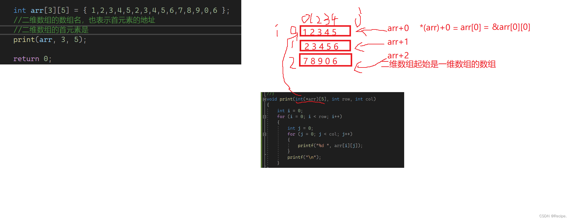 C语言——指针进阶_代码char* ch ="abcdef-CSDN博客