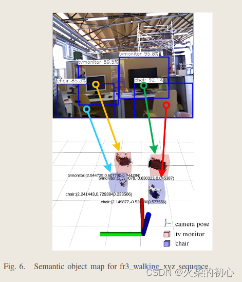 SG-SLAM: A Real-Time RGB-D Visual SLAM Toward Dynamic Scenes With Semantic and Geometric ...