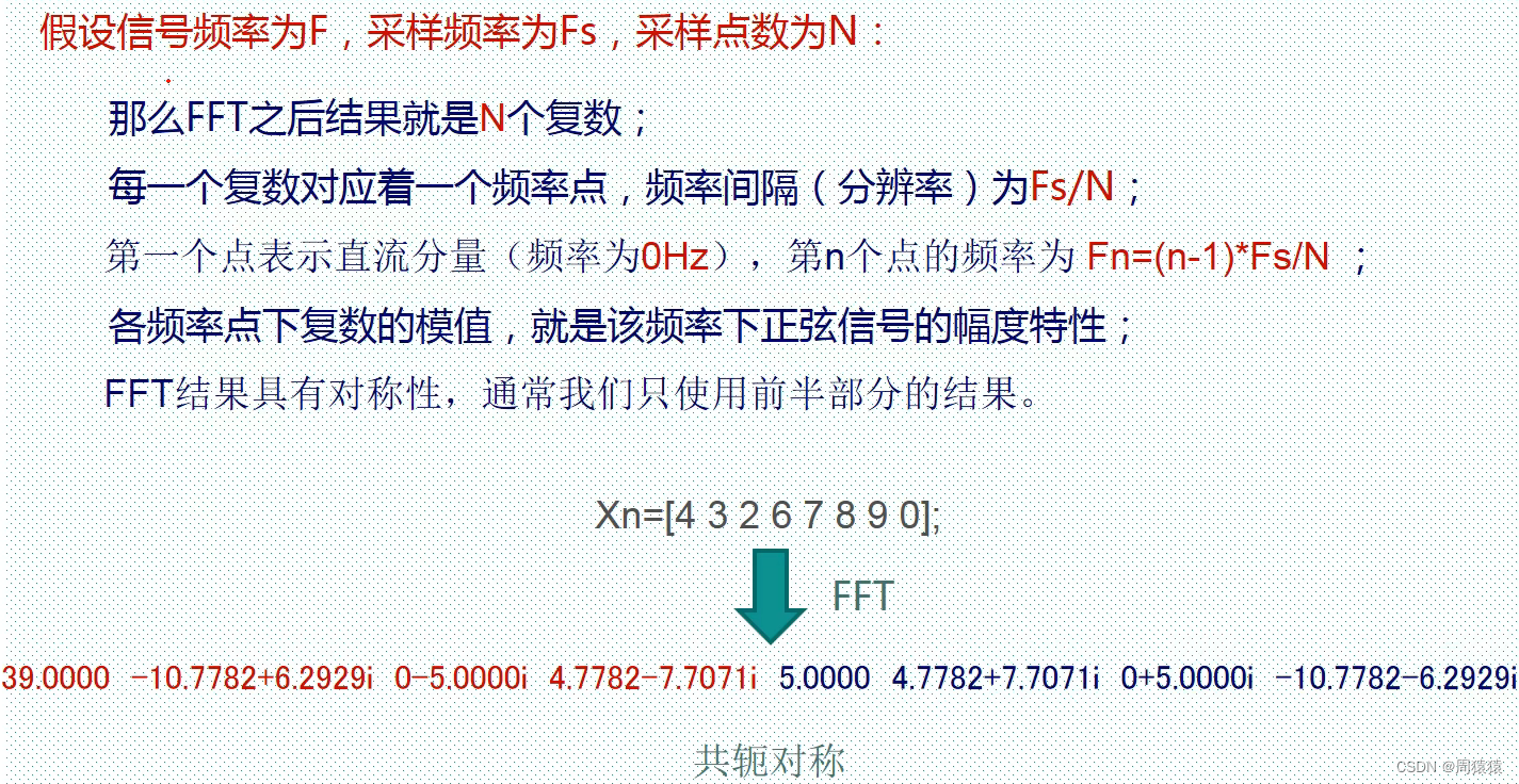 【fpga的基础快速入门29 基于fft Ip核的音频频谱仪】fpga频谱仪csdn Csdn博客