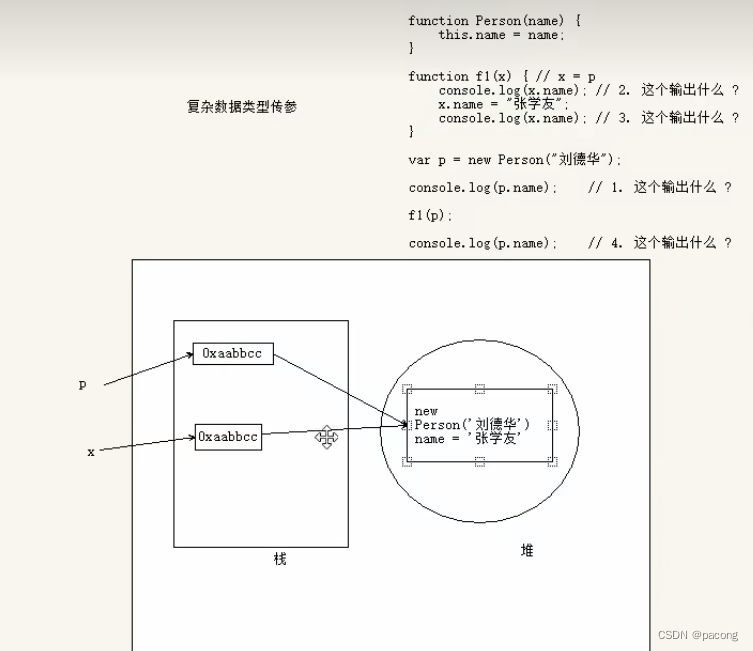 Javascript简单类型与复杂类型 Csdn博客