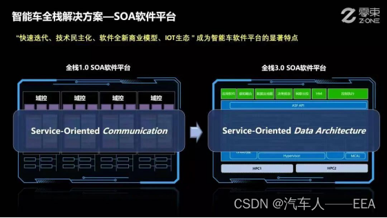 EEA演变及发展趋势_eea结构趋势-CSDN博客