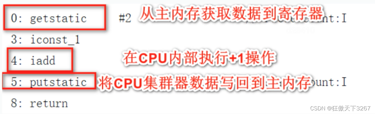 并发编程的三大特性 原子性并发编程哪些用到了原子性 Csdn博客