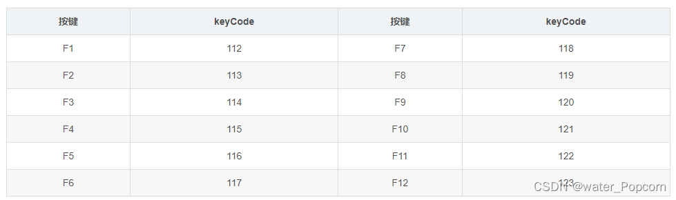 React 监听键盘事件及多按键事件react 键盘事件 Csdn博客