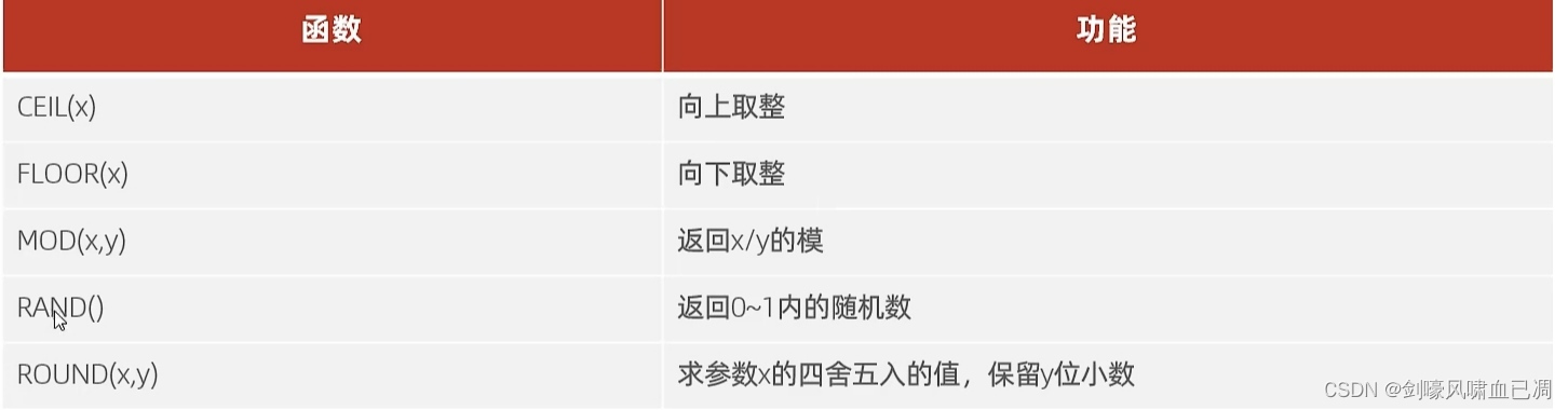 Mysql基础学习 Csdn博客