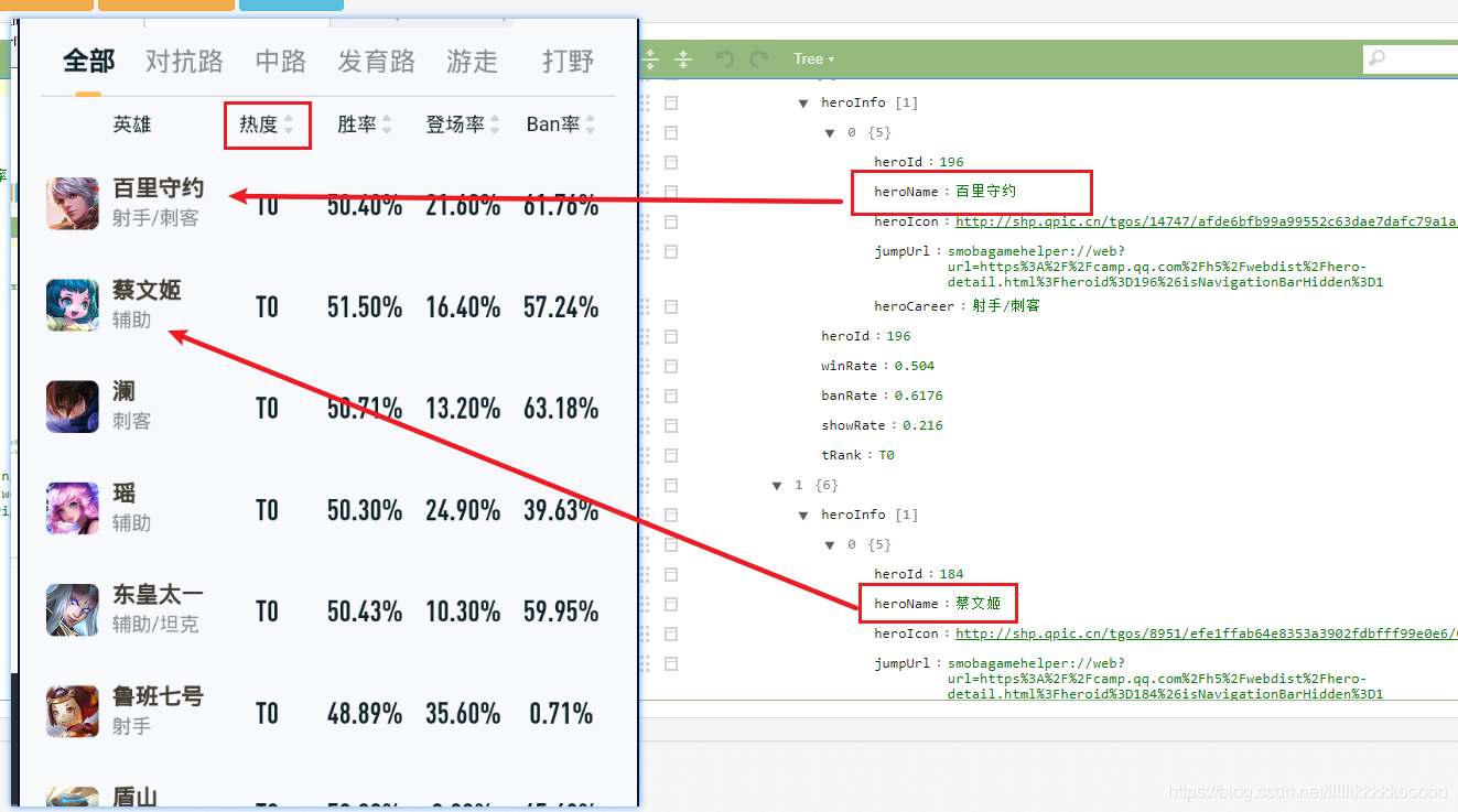 ⭐app爬虫系列⭐:获取王者荣耀全英雄的名称、类型、热度、胜率、登场率、ban率王者英雄胜率api Csdn博客