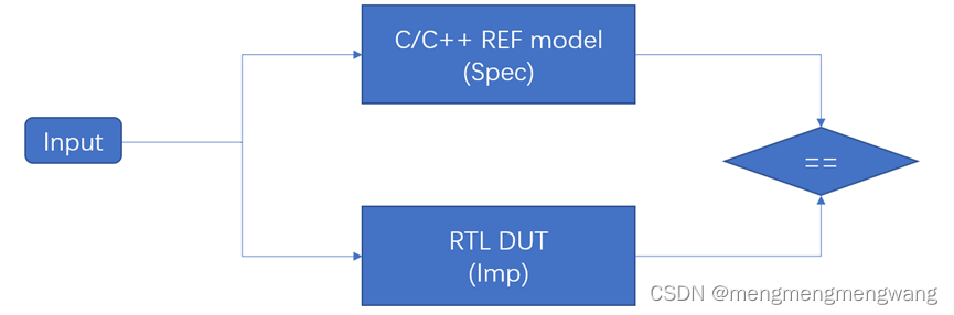jasper gold c2rtl简介-CSDN博客