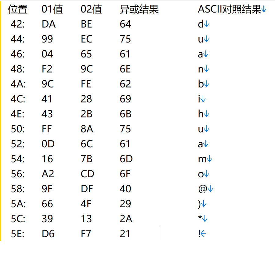 破解ACCESS(2000) .mdb格式文件密码手记_mdb密码破译-CSDN博客