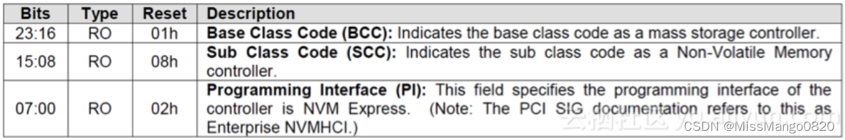 驱动 | Linux | NVMe - 1. 内核驱动_linux ssd内核驱动流程-CSDN博客